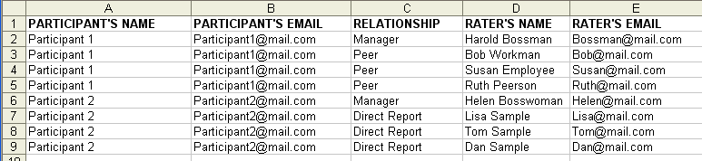 Uploading a list of raters